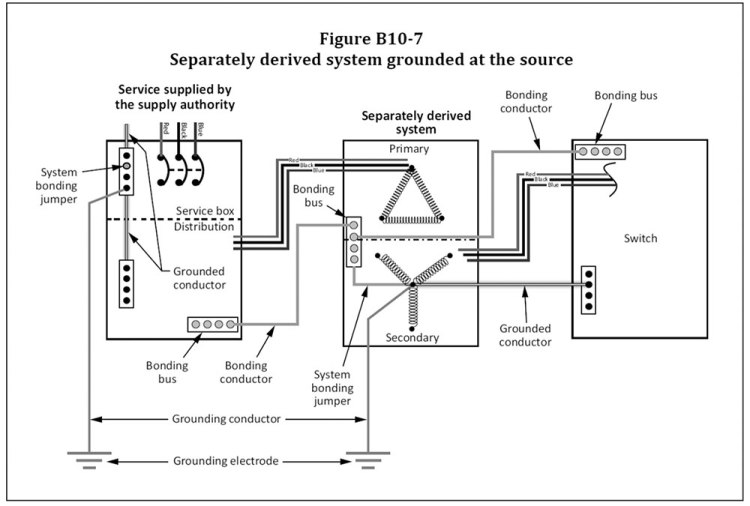 Grounding and Bonding — New Questions and Answers – Power Quality Blog