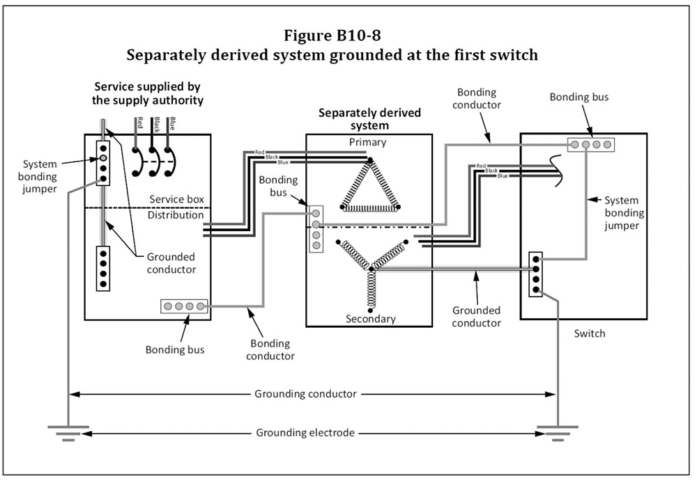 Grounding and Bonding — New Questions and Answers – Power Quality Blog
