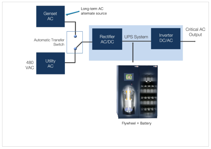 Flywheel Energy Storage System Basics – Power Quality Blog