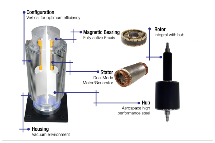 Flywheel Energy Storage System Basics – Power Quality Blog