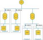 Power Quality – IEEE 519-2022 – Power Quality Blog