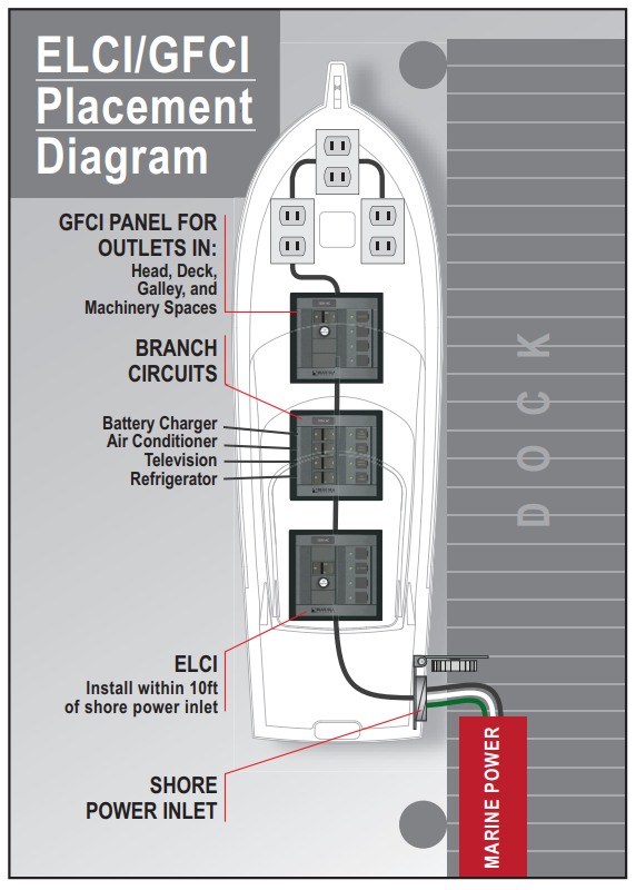 AC Ground Faults, the Boater, and ABYC—Understanding Equipment Leakage ...