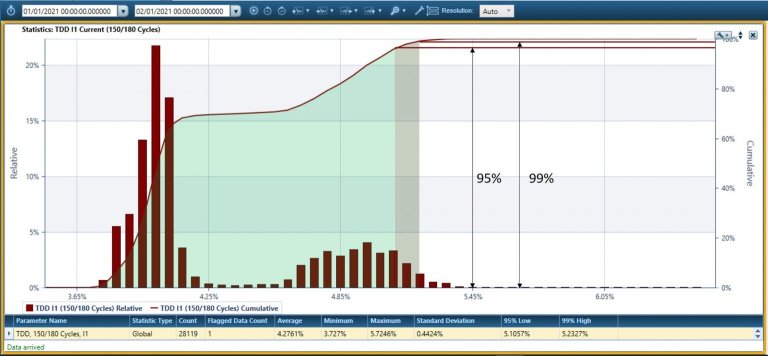 Understanding the IEEE 519–2014 Standard for Harmonics – Power Quality Blog