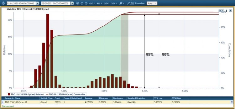Understanding the IEEE 519–2014 Standard for Harmonics – Power Quality Blog