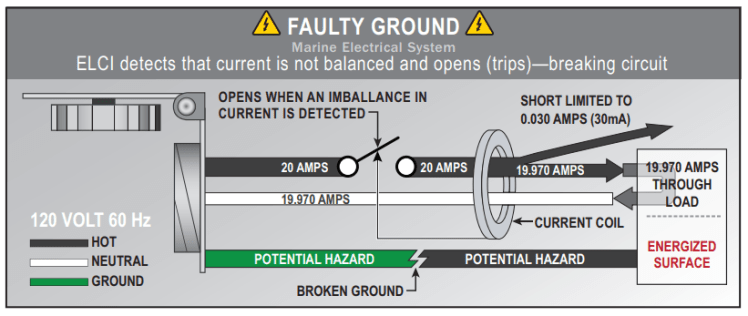 AC Ground Faults, the Boater, and ABYC—Understanding Equipment Leakage ...