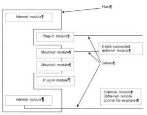 fig.1.-example-of-a-host-system-with-different-types-of-modules – Power Quality Blog