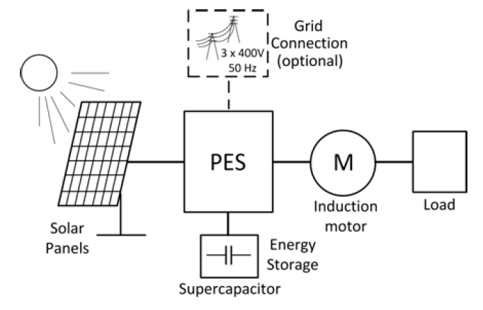 fig.1.-im-drive-system-supplied-from-pv-panels-block-diagram – Power Quality Blog