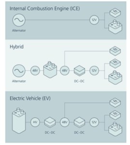 Solving Electric Vehicle Development Challenges – Power Quality Blog