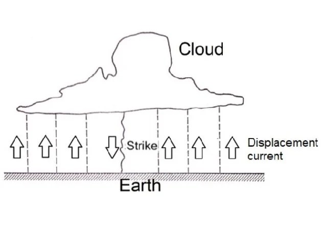 Understanding the Interaction between Lightning and Power Transmission ...