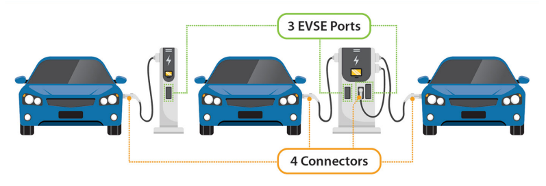 Reliability of Open Public Electric Vehicle Direct Current Fast ...