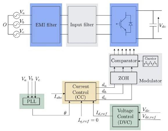 6 Critical Design Challenges in DC Fast Chargers – Power Quality Blog