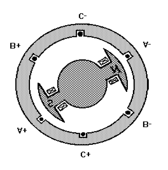 HARMONICS: Understanding the Facts – Part 1 – Power Quality Blog