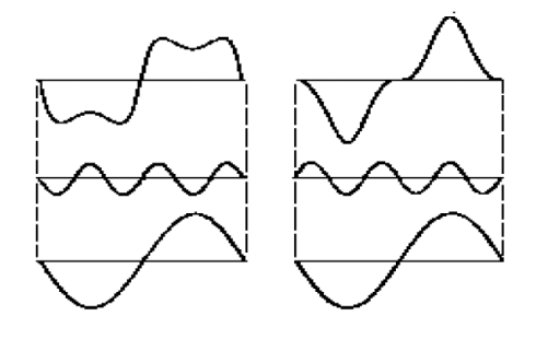HARMONICS: Understanding the Facts – Part 1 – Power Quality Blog