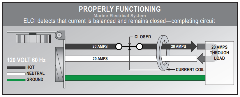 AC Ground Faults, the Boater, and ABYC—Understanding Equipment Leakage ...