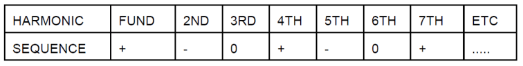 HARMONICS: Understanding the Facts – Part 2 – Power Quality Blog