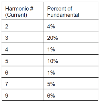 HARMONICS: Understanding the Facts – Part 3 – Power Quality Blog