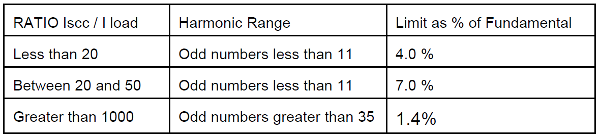 HARMONICS: Understanding the Facts – Part 2 – Power Quality Blog