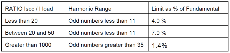 HARMONICS: Understanding the Facts – Part 2 – Power Quality Blog