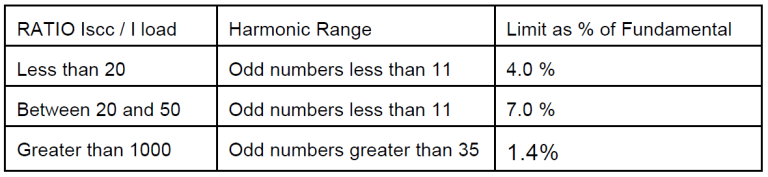 HARMONICS: Understanding the Facts – Part 2 – Power Quality Blog