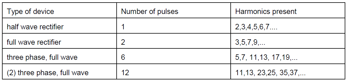 HARMONICS: Understanding the Facts – Part 3 – Power Quality Blog