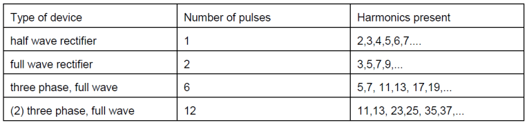 HARMONICS: Understanding the Facts – Part 3 – Power Quality Blog