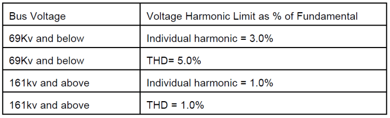 HARMONICS: Understanding the Facts – Part 2 – Power Quality Blog