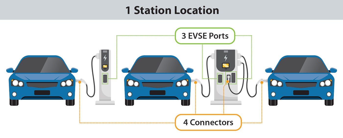 Developing Infrastructure to Charge Electric Vehicles – Power Quality Blog