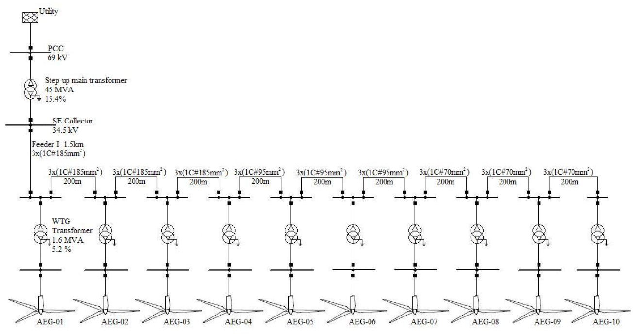 Wind Farm and System Modelling Evaluation in Harmonic Propagation ...