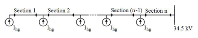 Wind Farm and System Modelling Evaluation in Harmonic Propagation ...