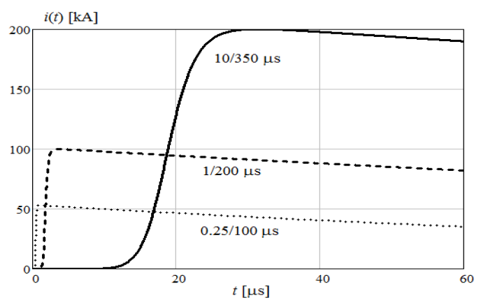 fig.2.-waveforms-of-the-lightng-current-components – Power Quality Blog
