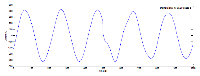 Single Line to Ground-Fault Detection for Unit Generator-Transformer based on Wavelet Transform ...