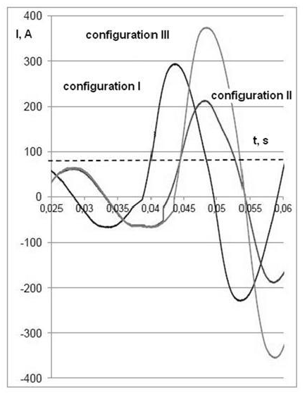 Analysis of the Impact of Secondary Winding Impedance on the Parameters ...