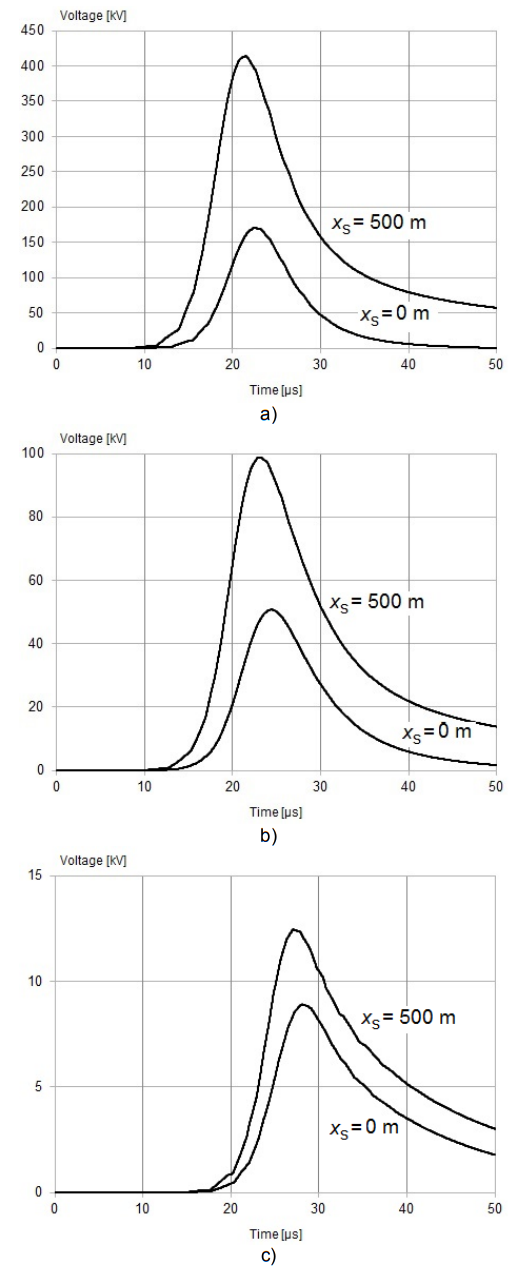 fig.9.-comparison-of-the-induced-overvoltages-in-the-middle-and-at-the ...