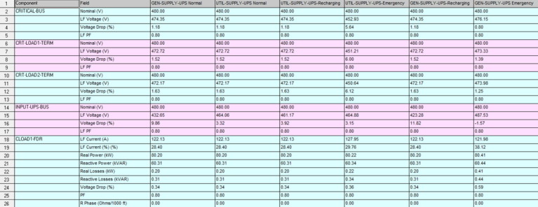 Critical Electrical Loads – How to Supply and the Use of UPS Units ...