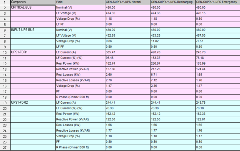 Critical Electrical Loads – How to Supply and the Use of UPS Units ...