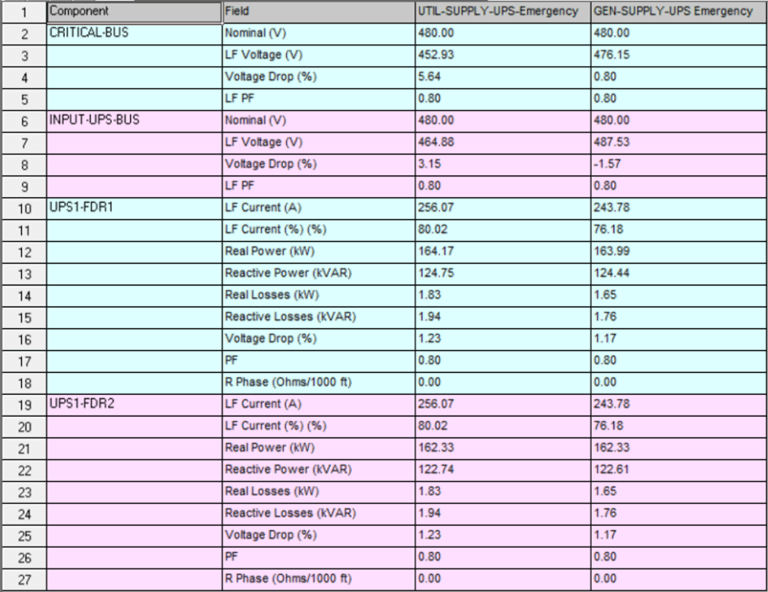 Critical Electrical Loads – How to Supply and the Use of UPS Units ...