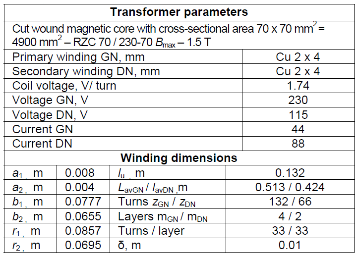 Analysis of the Impact of Secondary Winding Impedance on the Parameters ...