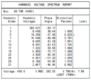 Computer Assisted Harmonics Analysis – Power Quality Blog