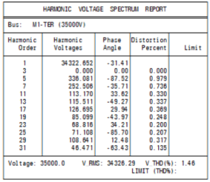 Computer Assisted Harmonics Analysis – Power Quality Blog