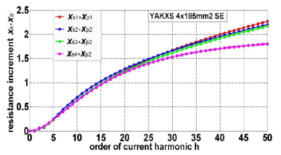 Methods for Determining Power Losses in Cable Lines with Non-Linear ...