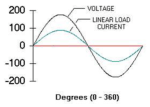 Harmonics in Electrical Power Systems and how to remove them by using ...