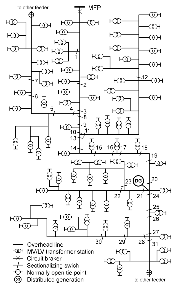 Influence of Distributed Generation on Sectionalizing Switches ...