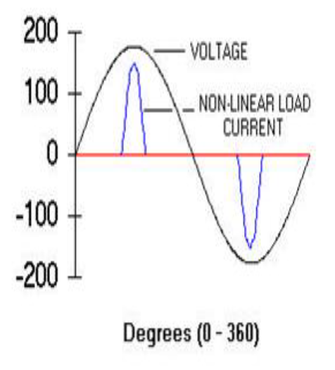 Harmonics in Electrical Power Systems and how to remove them by using ...