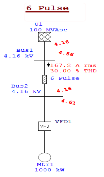 Harmonics in Electrical Power Systems and how to remove them by using filters in ETAP – Power ...