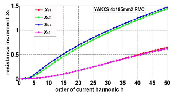 Methods for Determining Power Losses in Cable Lines with Non-Linear ...