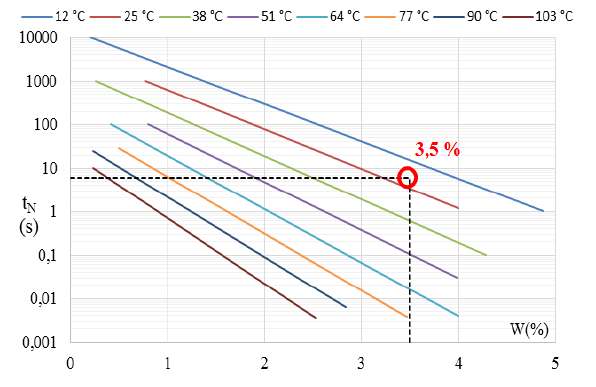 fig.9.-evaluation-curves-for-the-voltage-response-measurement-method ...