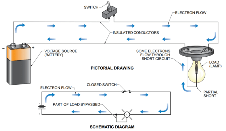 What are Overcurrent Protection Devices? – Power Quality Blog