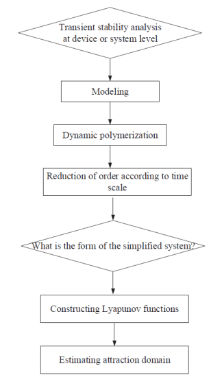 A Review of Power System Transient Stability Analysis and Assessment ...