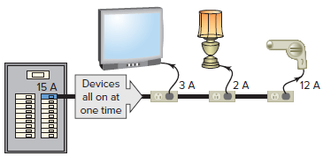 What are Overcurrent Protection Devices? – Power Quality Blog