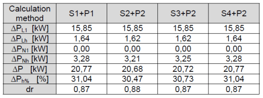 Methods for Determining Power Losses in Cable Lines with Non-Linear ...